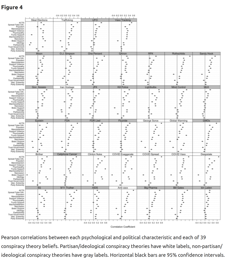 Conspiracies and their believers – Clear Language, Clear Mind