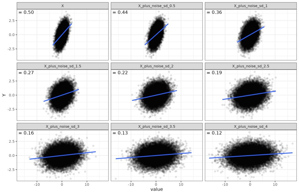 Measurement error and group differences explained – Clear Language ...