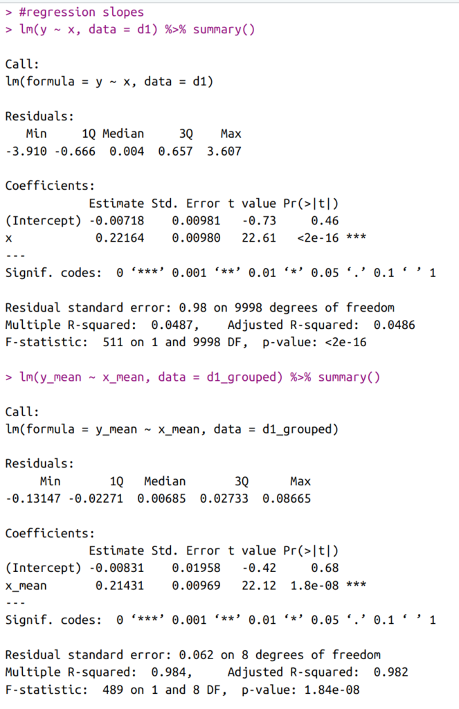 Within vs. between group correlations – Clear Language, Clear Mind