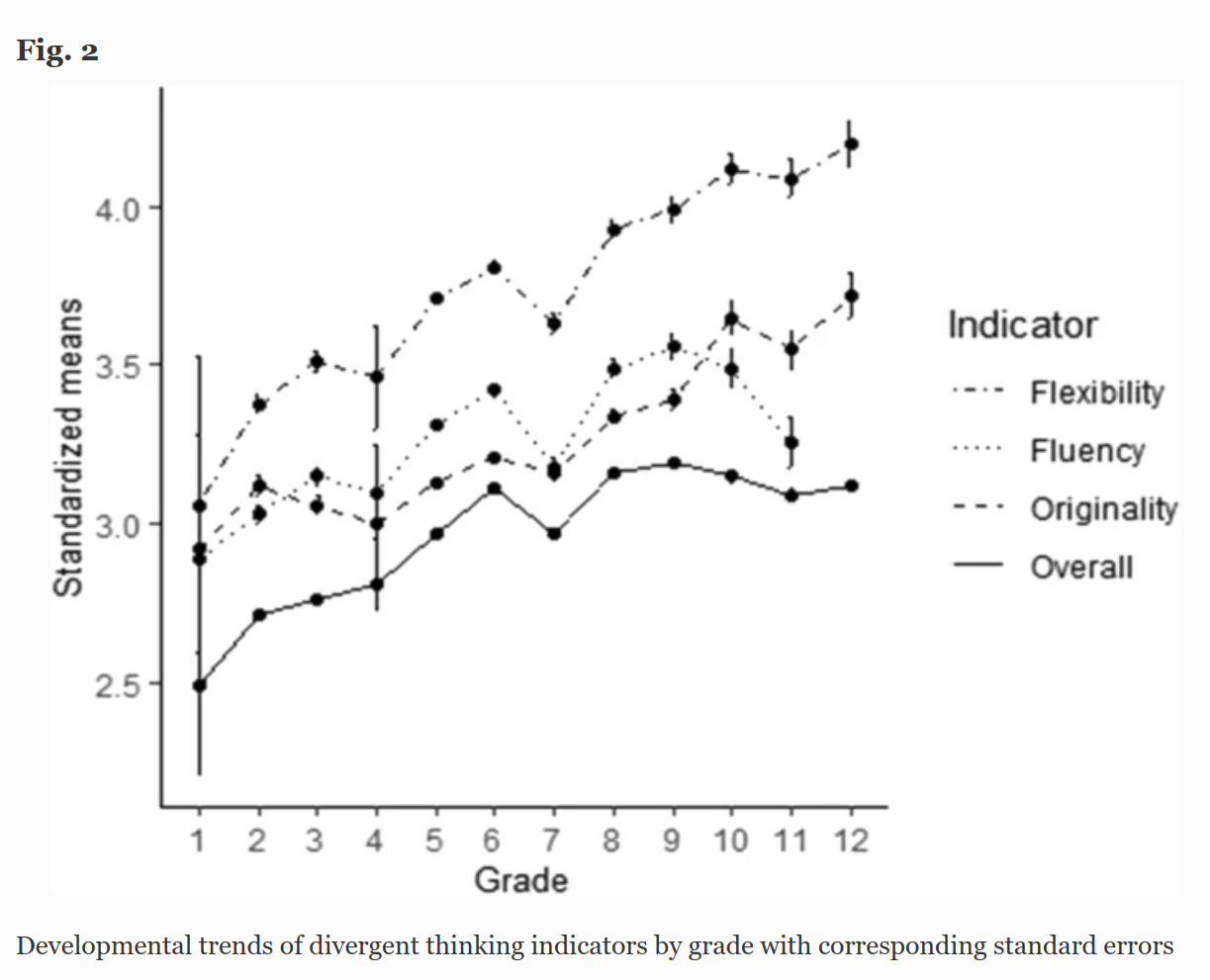 Small children are not particularly creative – Clear Language, Clear Mind