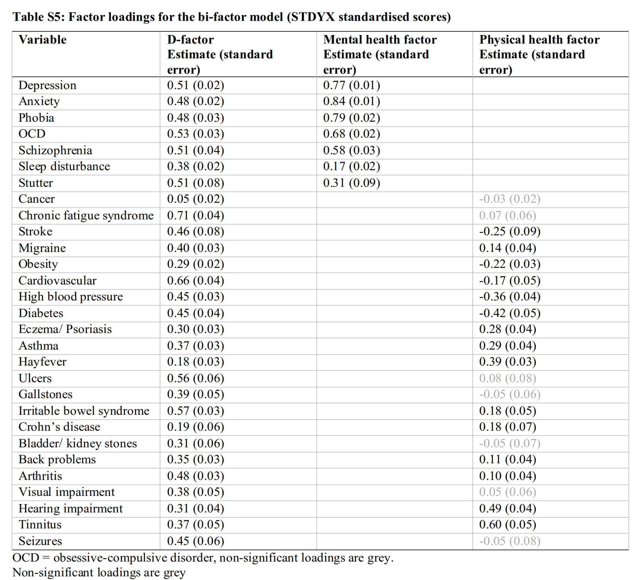 The general disease (“d”) factor and mutational load – Clear Language ...