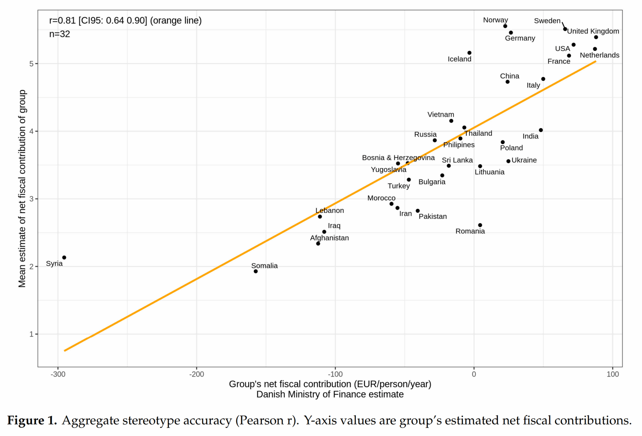 National IQ stereotypes are accurate too – Clear Language, Clear Mind