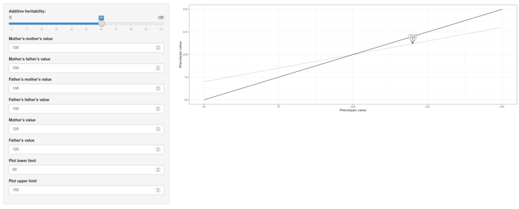 Interactive statistics: breeding’s equation AKA regression towards the ... Interactive statistics: breeding’s equation AKA regression towards the ...