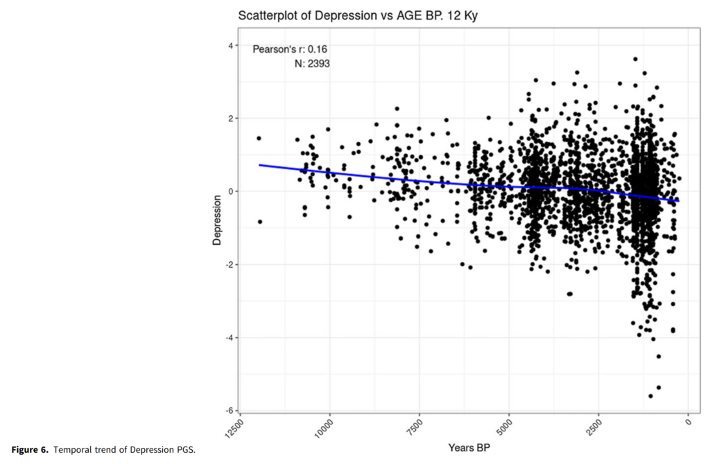 What do ancient genomes show about recent human evolution? – Clear ...