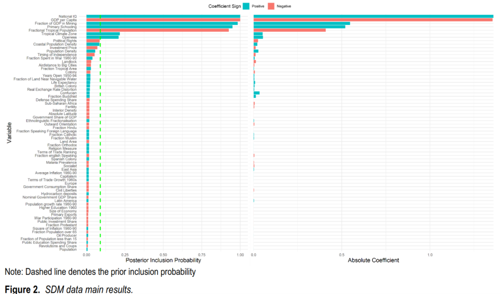 National intelligence really is the best predictor of economic growth ...