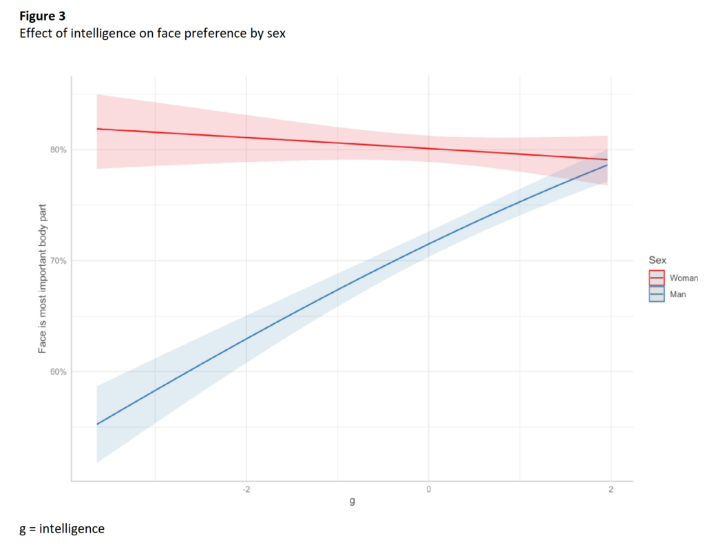 Gentlemen prefer faces, or how life history speed relates to body ...