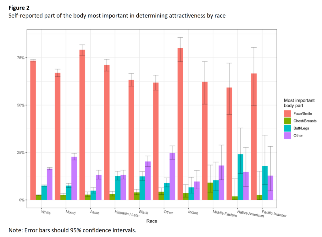 Gentlemen prefer faces, or how life history speed relates to body ...