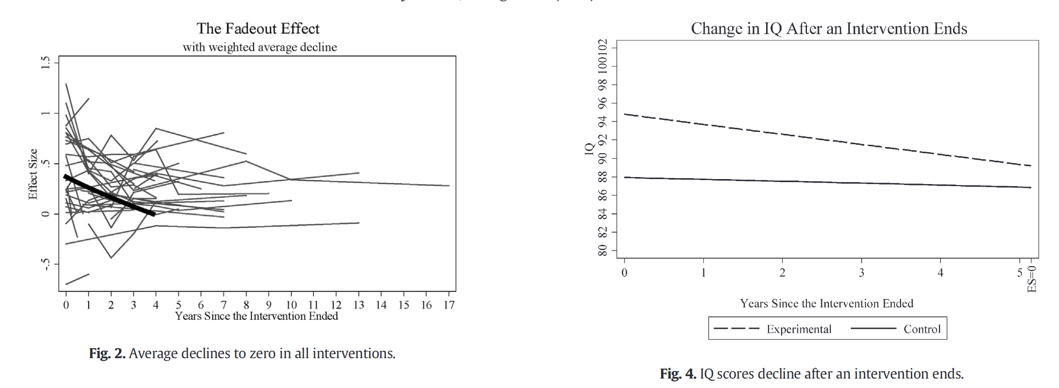 Does tutoring work? It depends on the test – Clear Language, Clear Mind