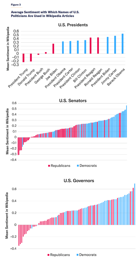 Wikipedia’s political bias demonstrated by sentiment analysis – Clear ...