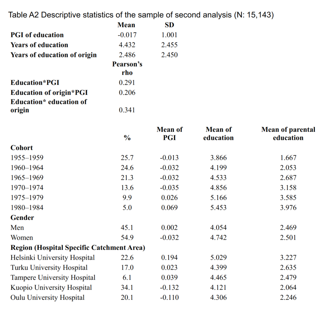 Dysgenics: within and between – Clear Language, Clear Mind