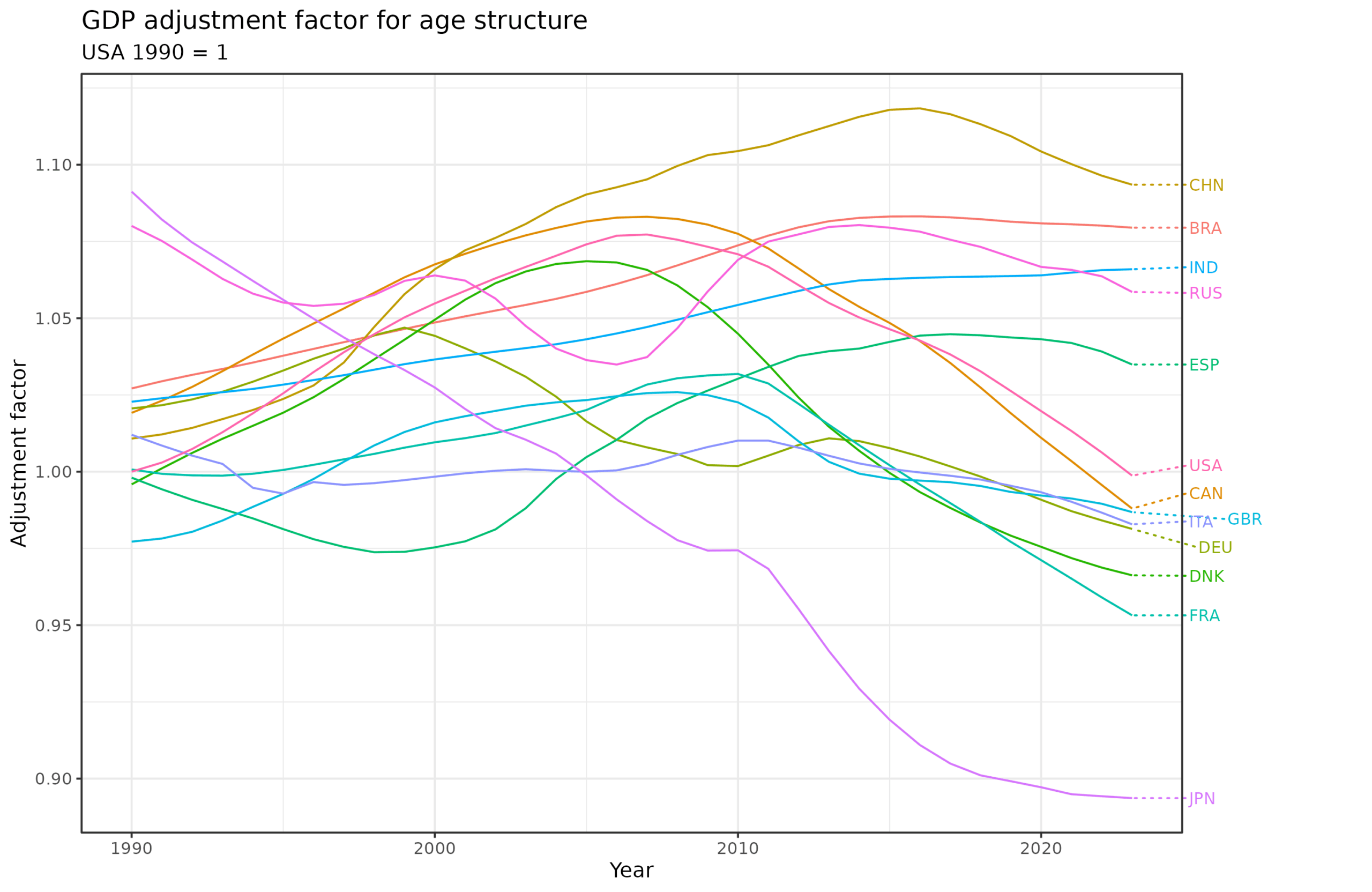 GDP, yes, but GDP per what? – Clear Language, Clear Mind