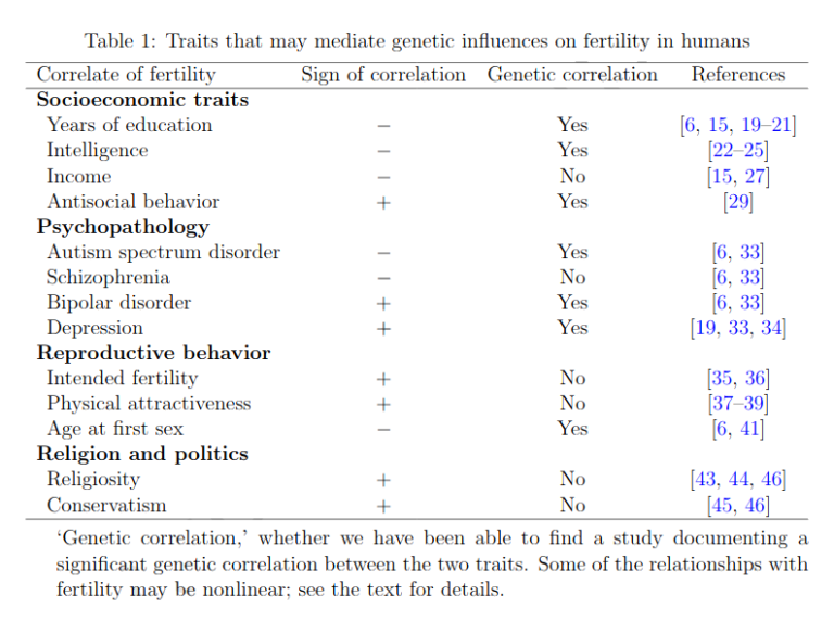 Recent evidence on dysgenic trends (February 2021) – Clear Language ...