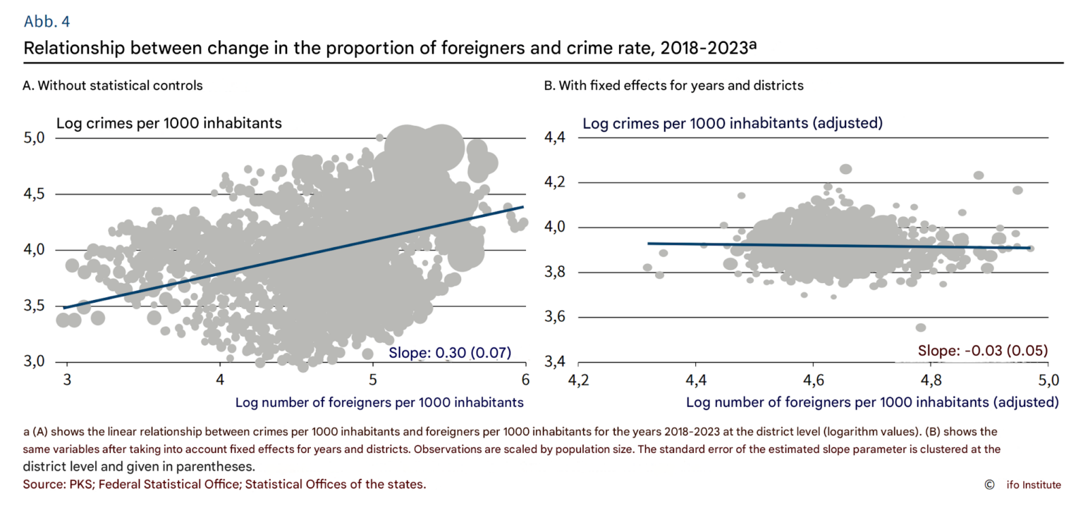 Migrant crime in Germany, redux – Clear Language, Clear Mind