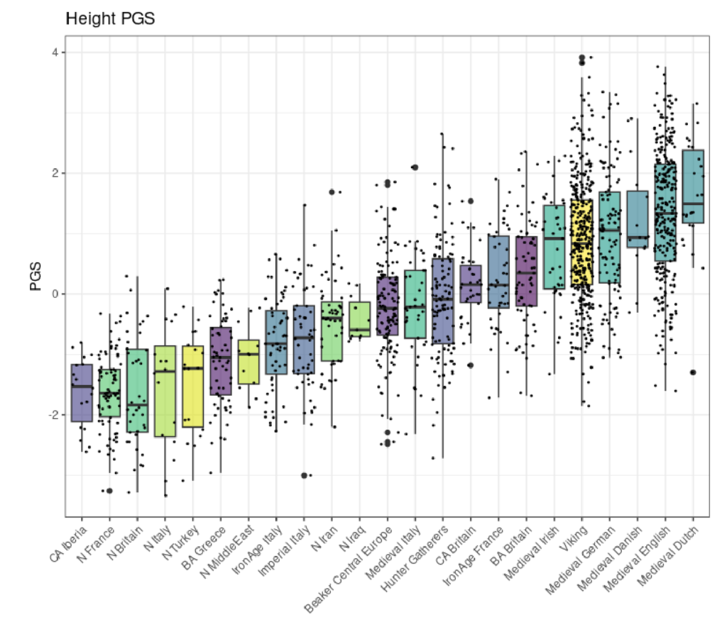 What do ancient genomes show about recent human evolution? – Clear ...