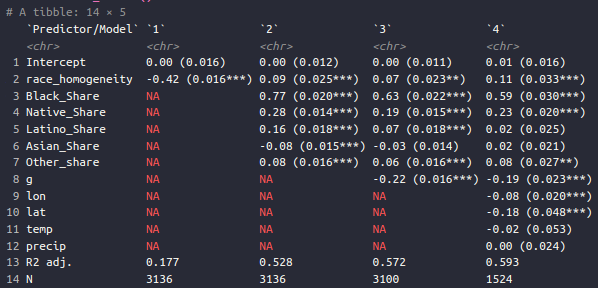 Racial diversity: does it matter? How do we know? – Clear Language ...