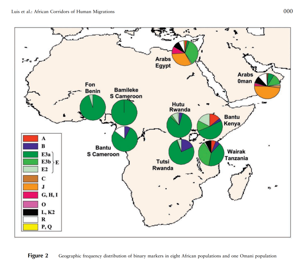 Hutus and Tutsis and genetics – Clear Language, Clear Mind