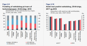 Immigration economics for economist dummies – Clear Language, Clear Mind