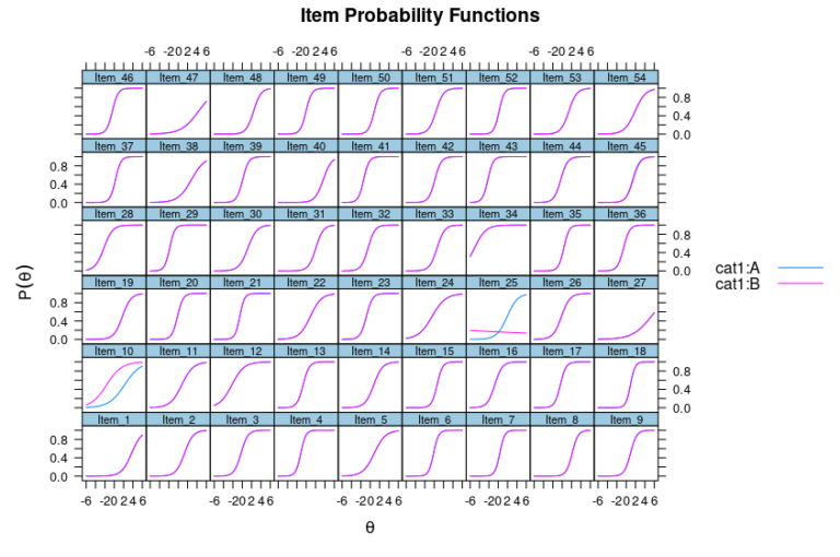Brief introduction to test bias in mental testing – Clear Language ...