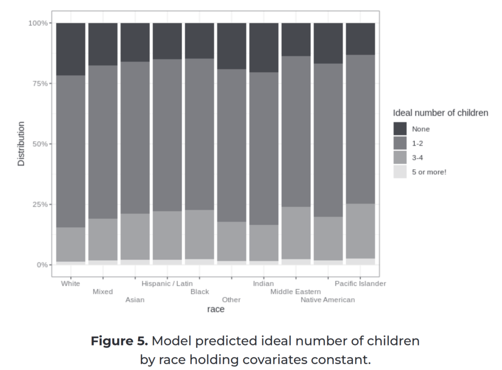 Not just dysgenic outcomes, but dysgenic intentions too – Clear ...