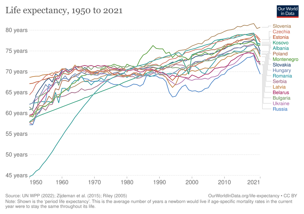 Actual communism is bad for your health – Clear Language, Clear Mind