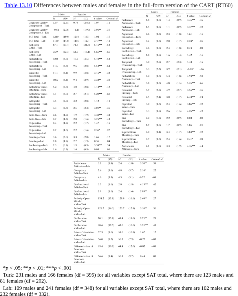 Rationality And The Fair Sex Clear Language Clear Mind