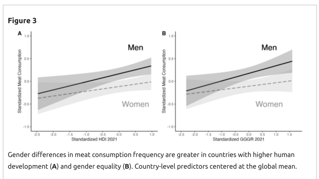 The gender equality ‘paradox’ and genetics – Clear Language, Clear Mind