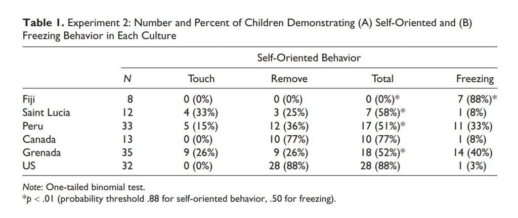 The mirror self-recognition test as an intelligence test among humans ...