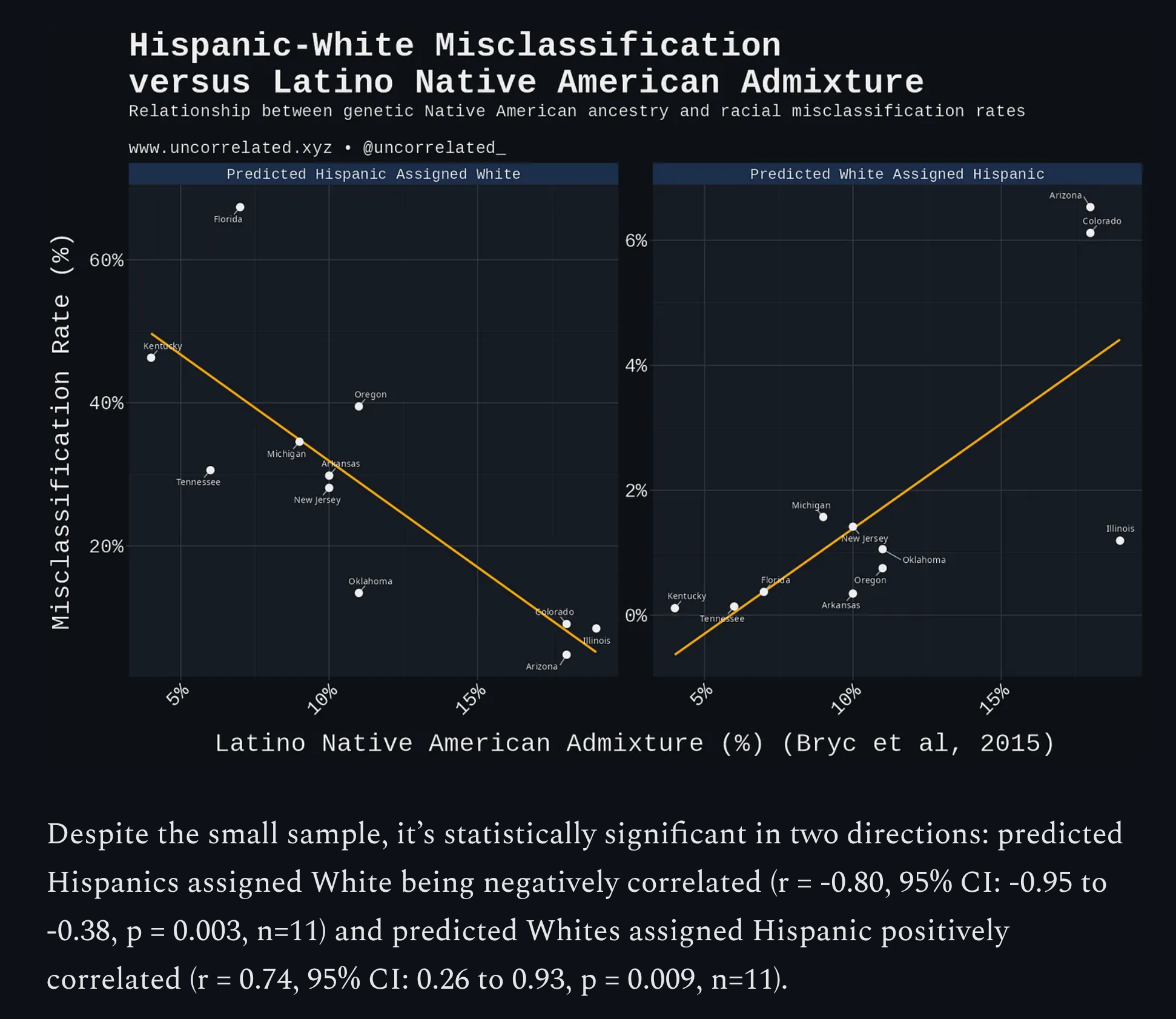 Classification error and relative rates – Clear Language, Clear Mind