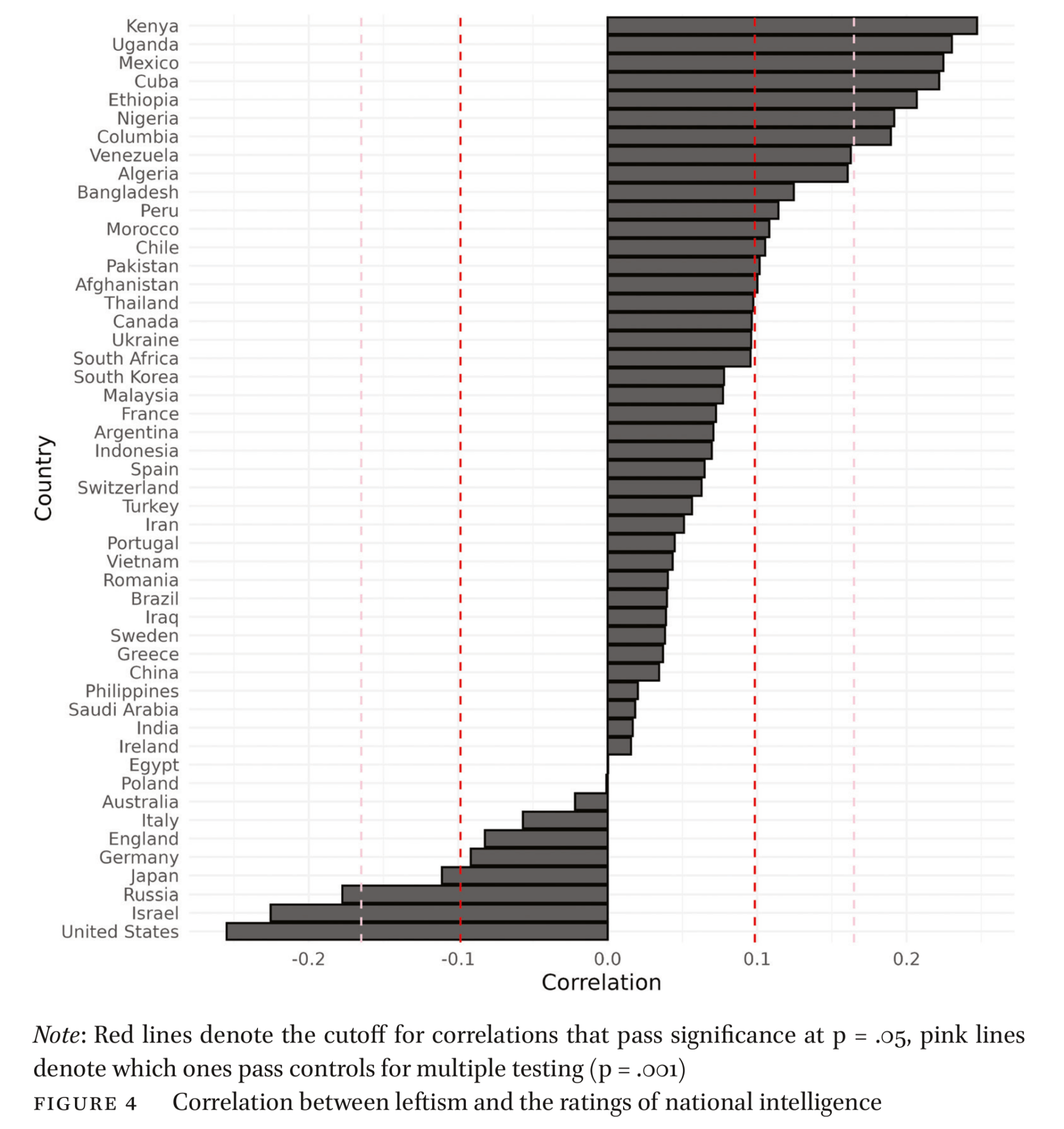 National IQ stereotypes are accurate too – Clear Language, Clear Mind