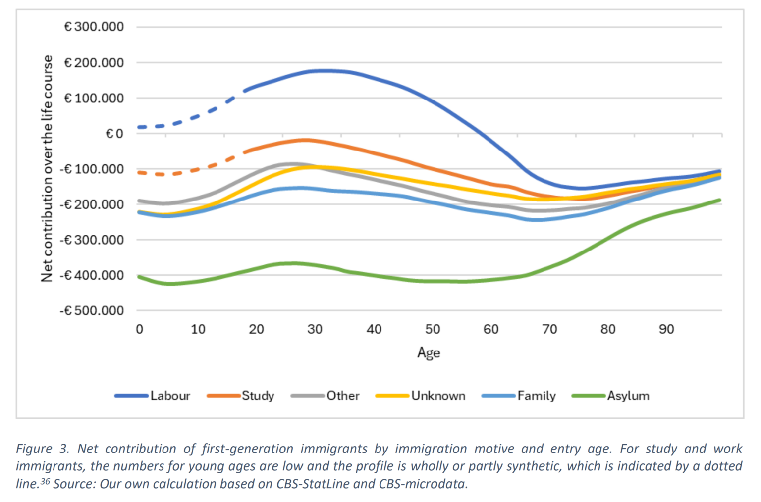 Good immigrants, bad immigrants: Dutch edition – Clear Language, Clear Mind