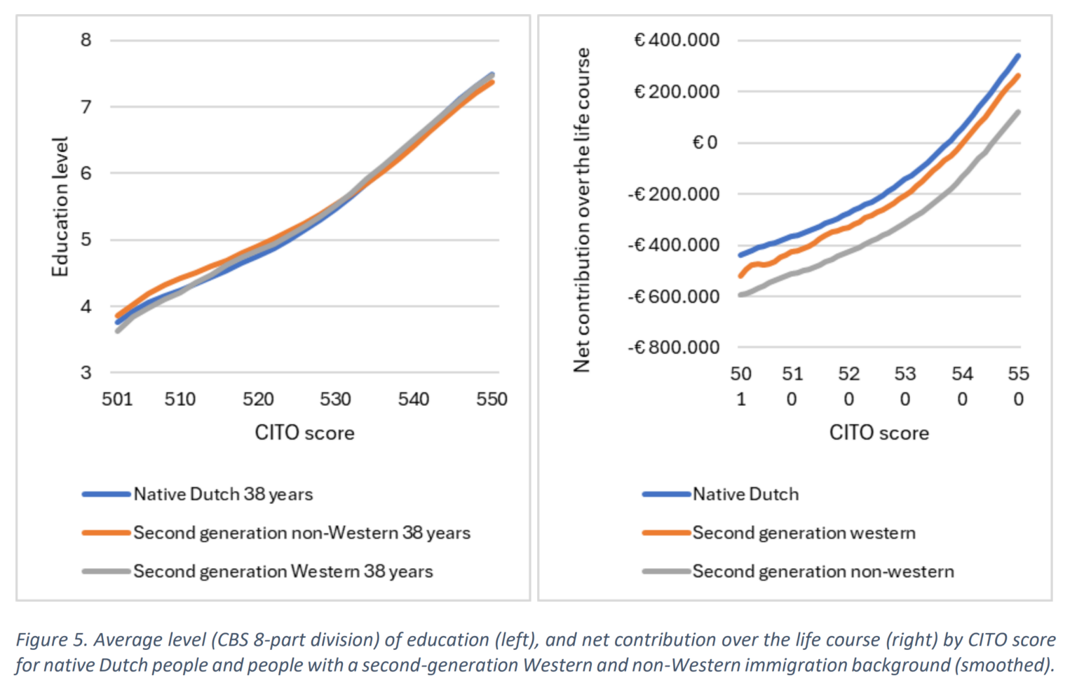 Good immigrants, bad immigrants: Dutch edition – Clear Language, Clear Mind