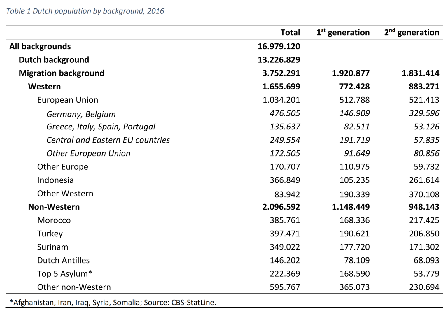 Good immigrants, bad immigrants: Dutch edition – Clear Language, Clear Mind
