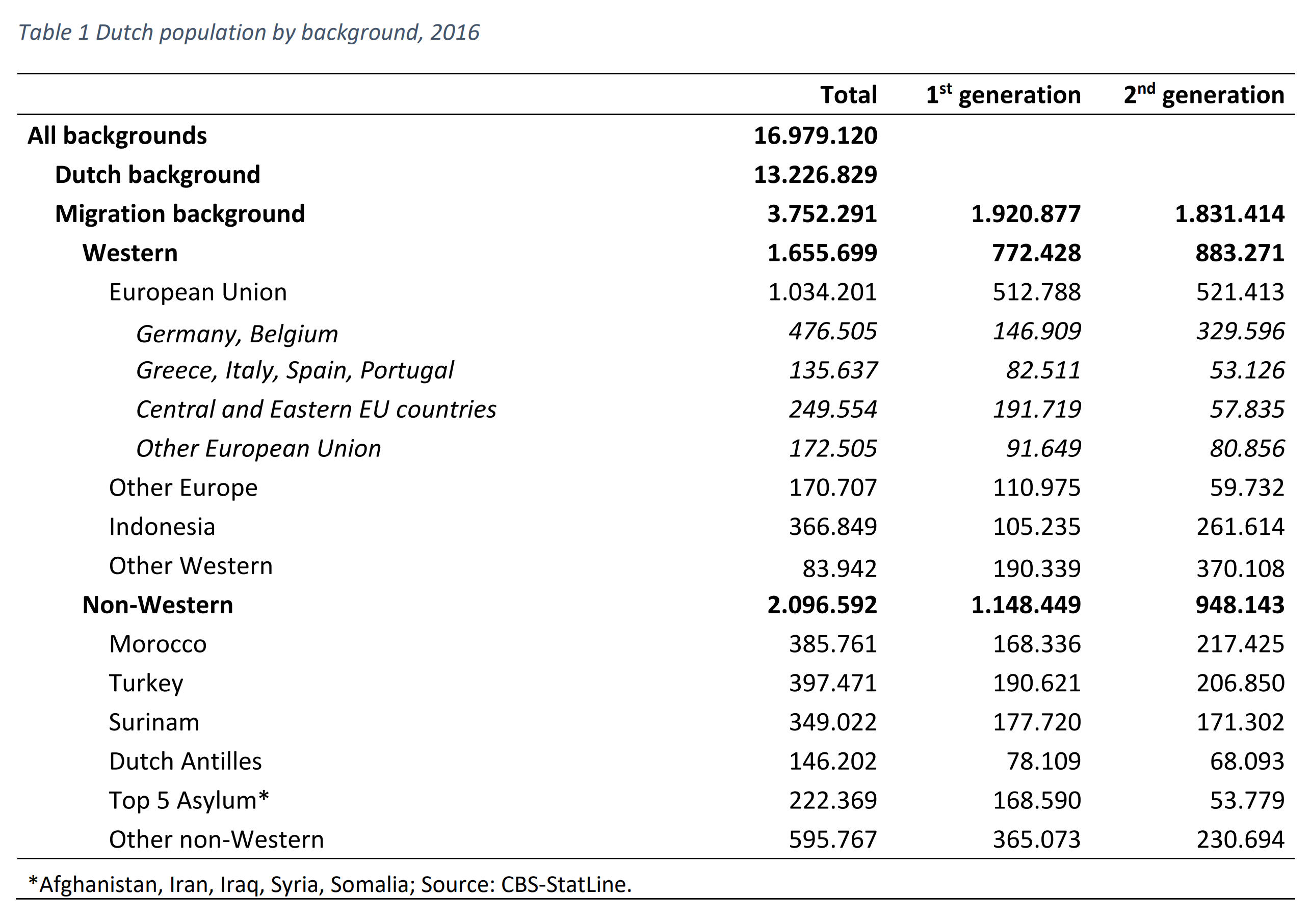 Good immigrants, bad immigrants: Dutch edition – Clear Language, Clear Mind