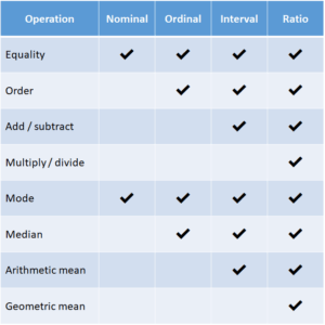 Are IQ scales interval or ordinal? – Clear Language, Clear Mind