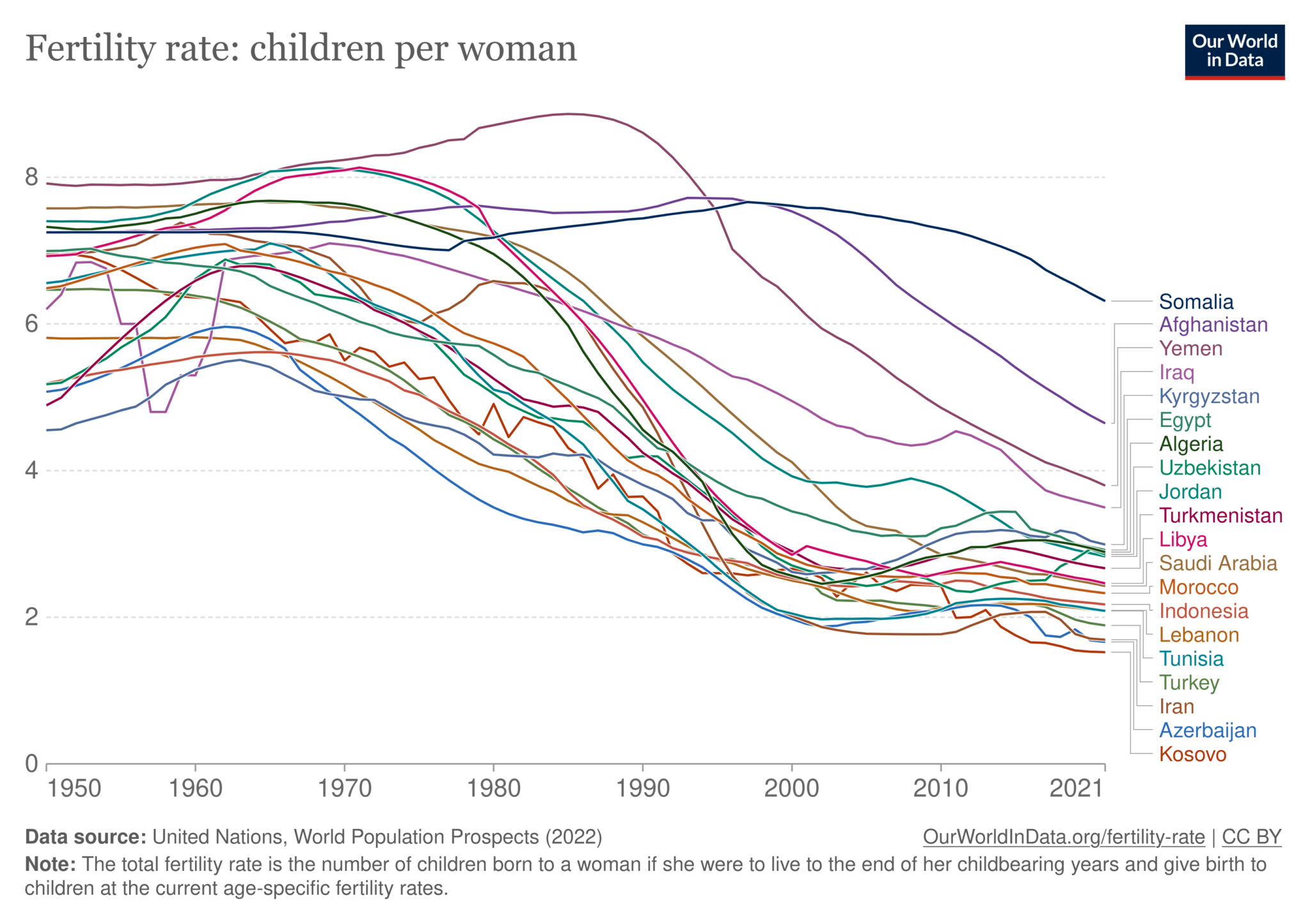 Fertility questions: the role of population density? – Clear Language ...