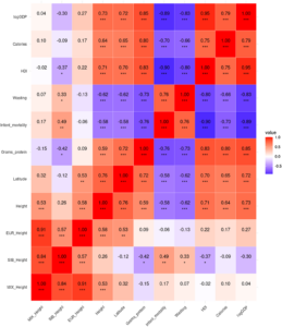 Worldwide height variation explained – Clear Language, Clear Mind