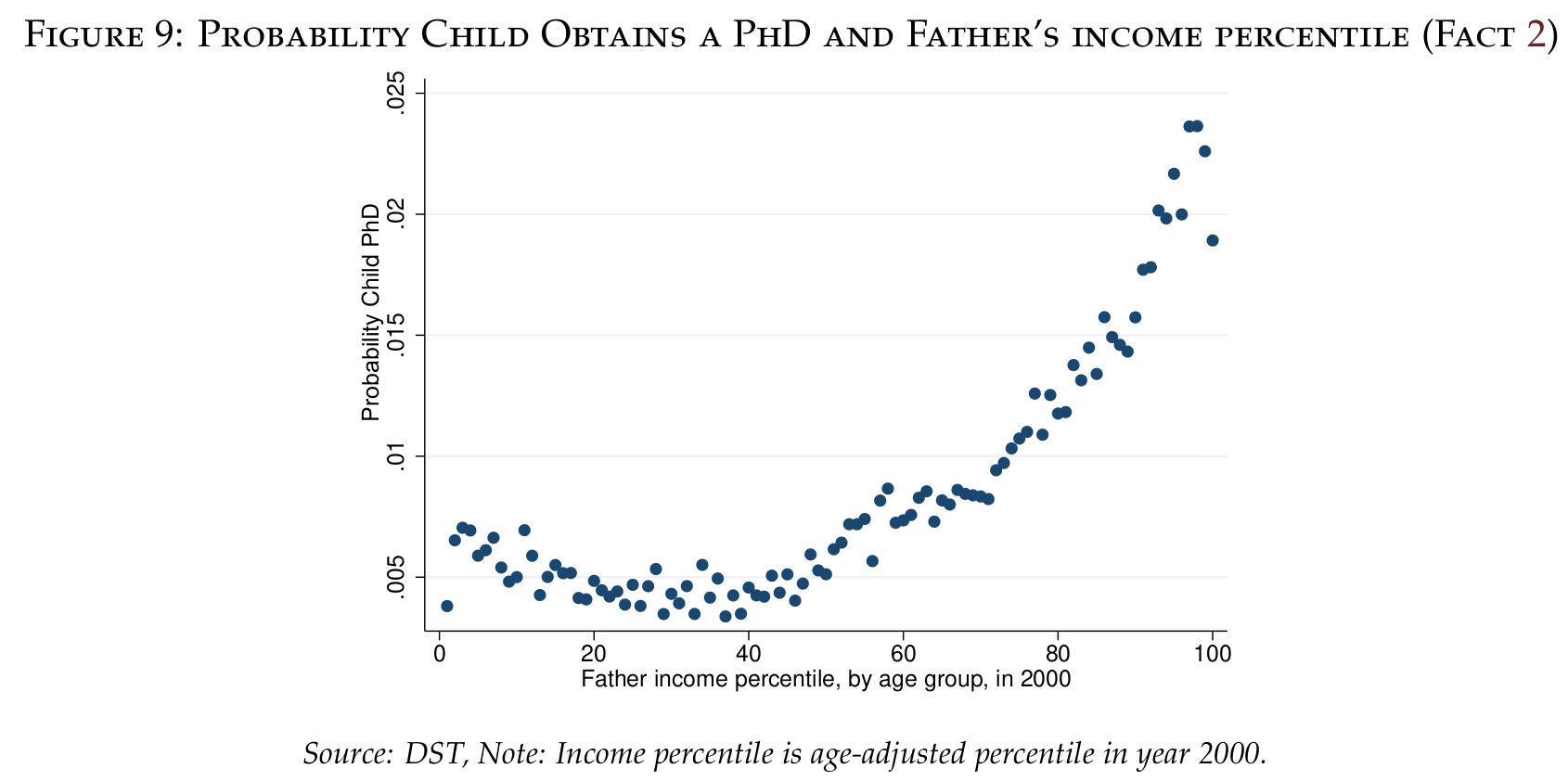 PhD students aren’t what they used to be either – Clear Language, Clear ...