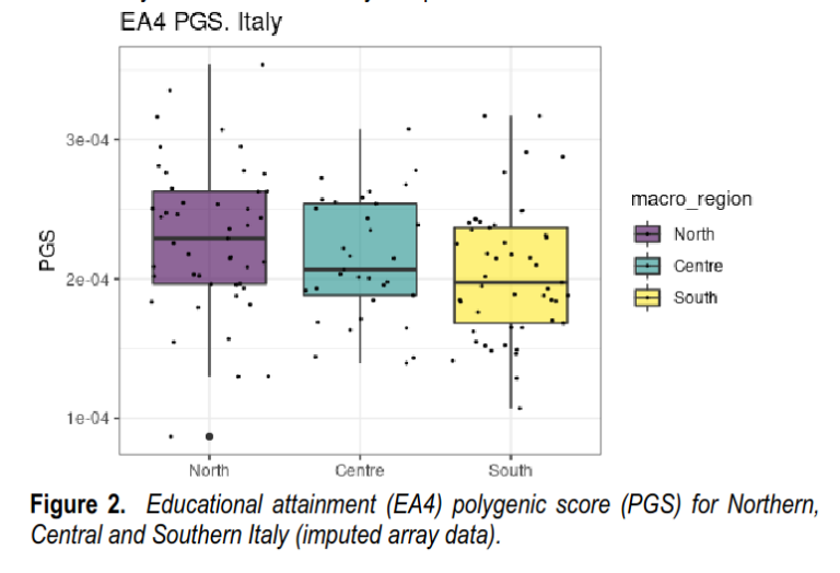 Italian north-south genetic differences confirmed – Clear Language ...