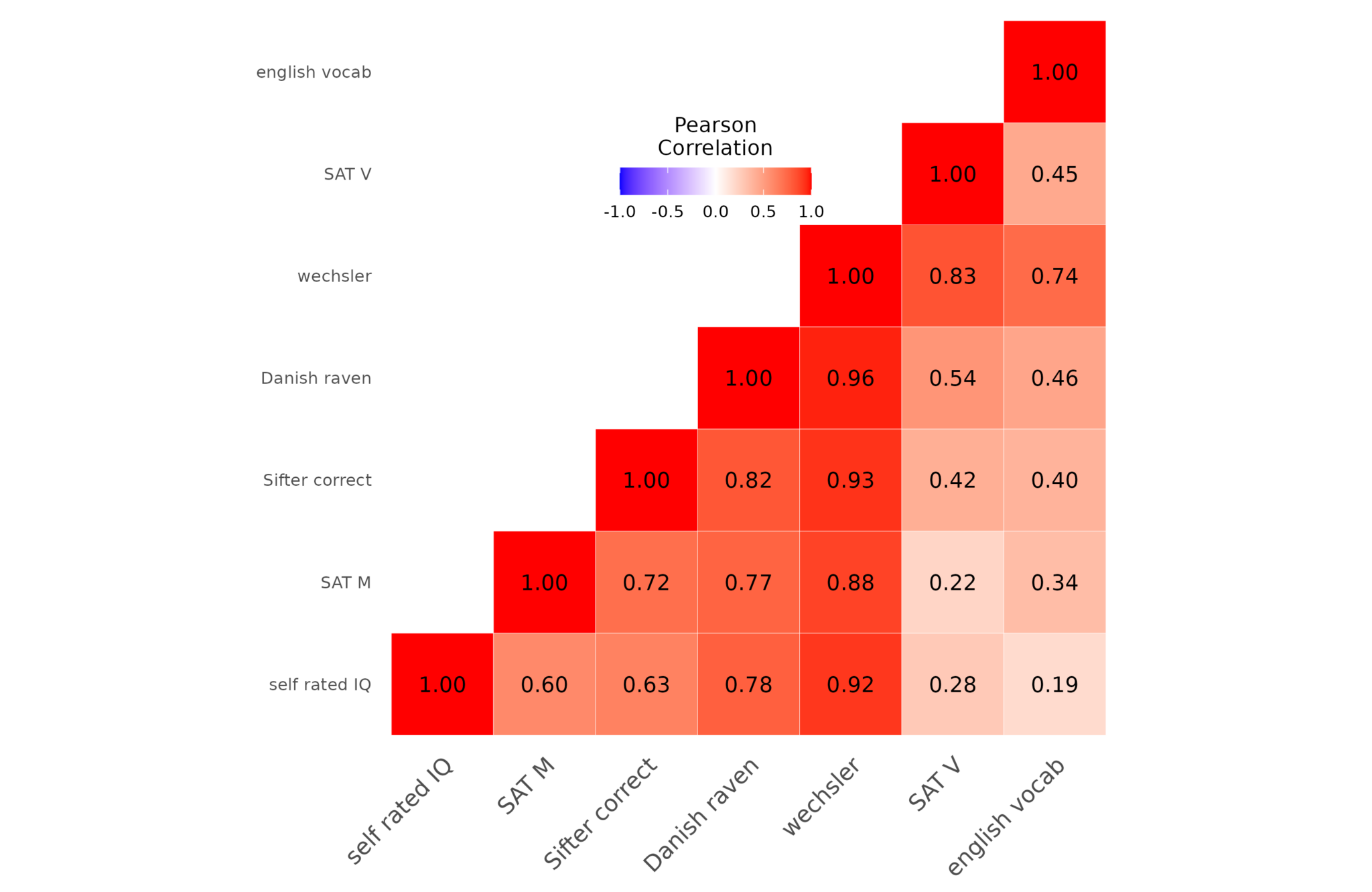 Reader survey 2022 results – Clear Language, Clear Mind