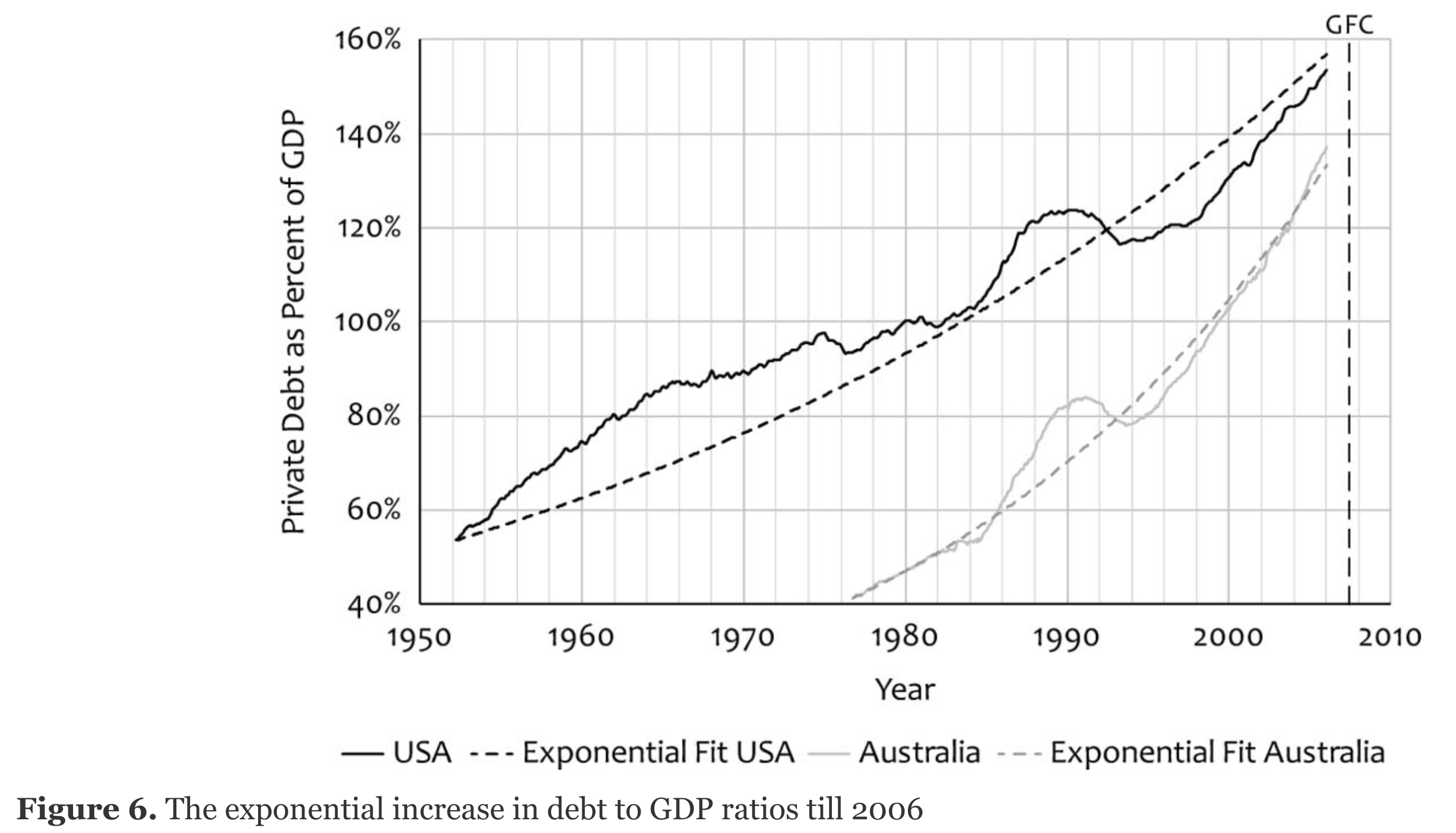Review: Can we avoid another financial crisis? (Steve Keen) – Clear ...