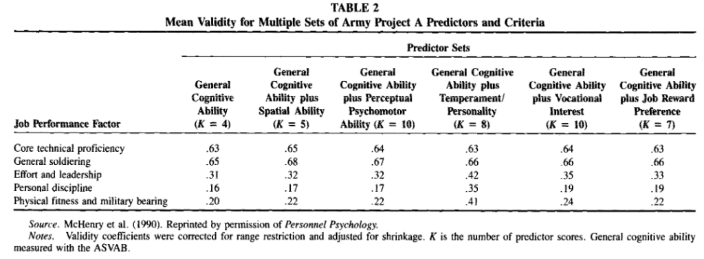 The thick end of The Bell Curve – Clear Language, Clear Mind