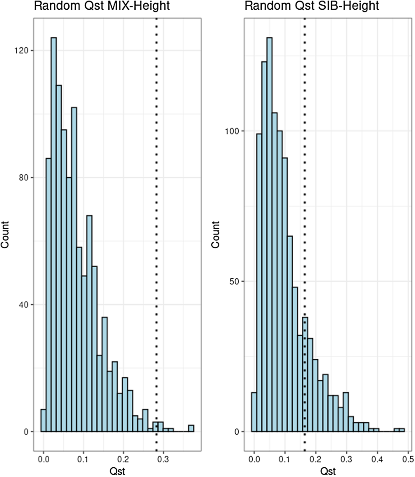 Worldwide height variation explained – Clear Language, Clear Mind