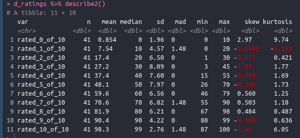 What do 0/10 scales mean? – Clear Language, Clear Mind