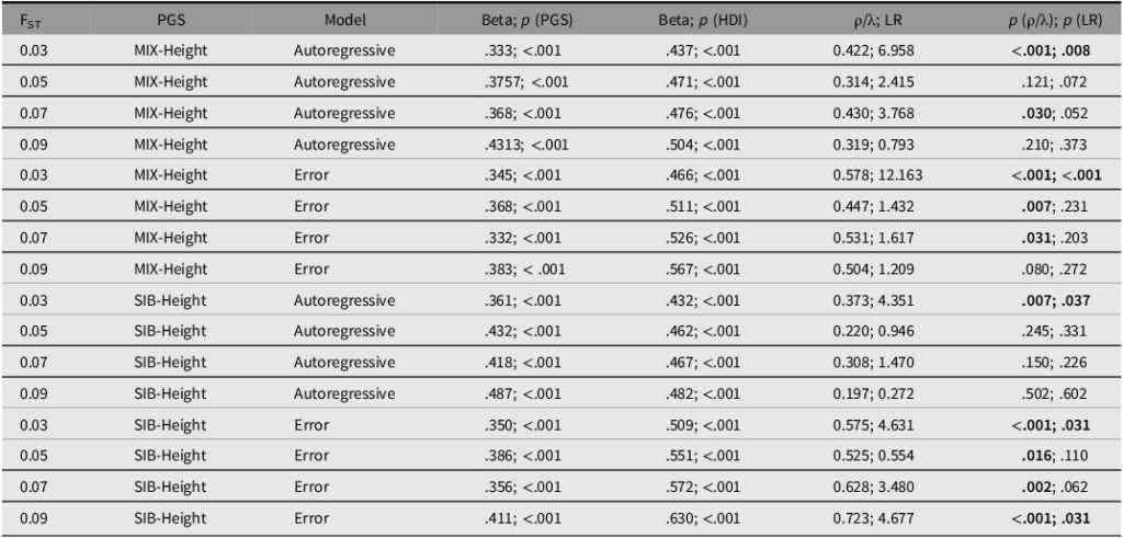 Worldwide height variation explained – Clear Language, Clear Mind