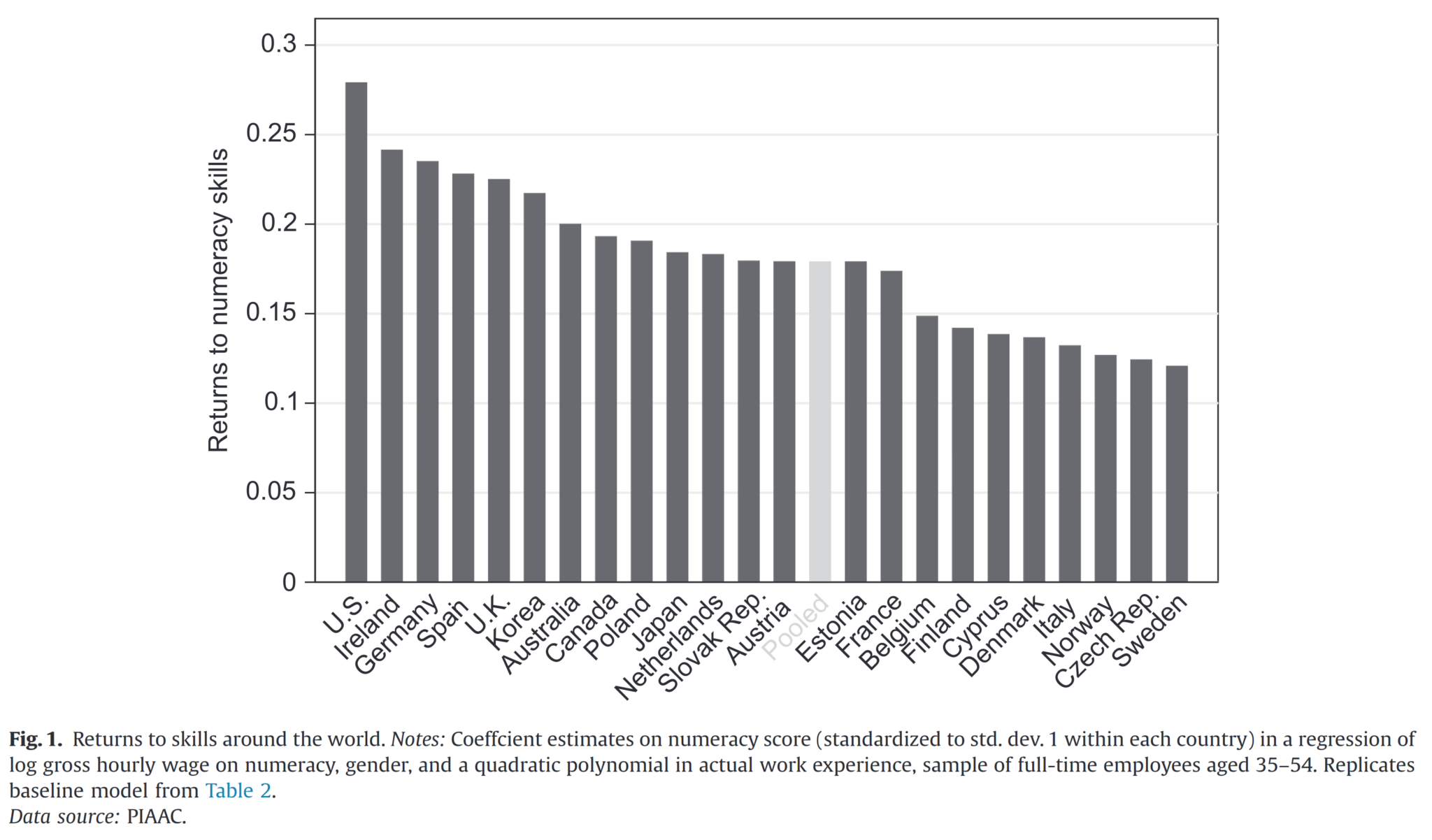 Emil O. W. Kirkegaard – Clear Language, Clear Mind