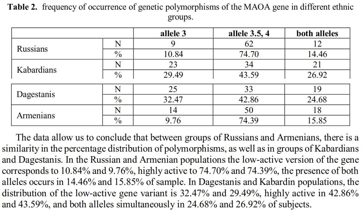 Direct genetic evidence for ethnic differences in aggressiveness ...