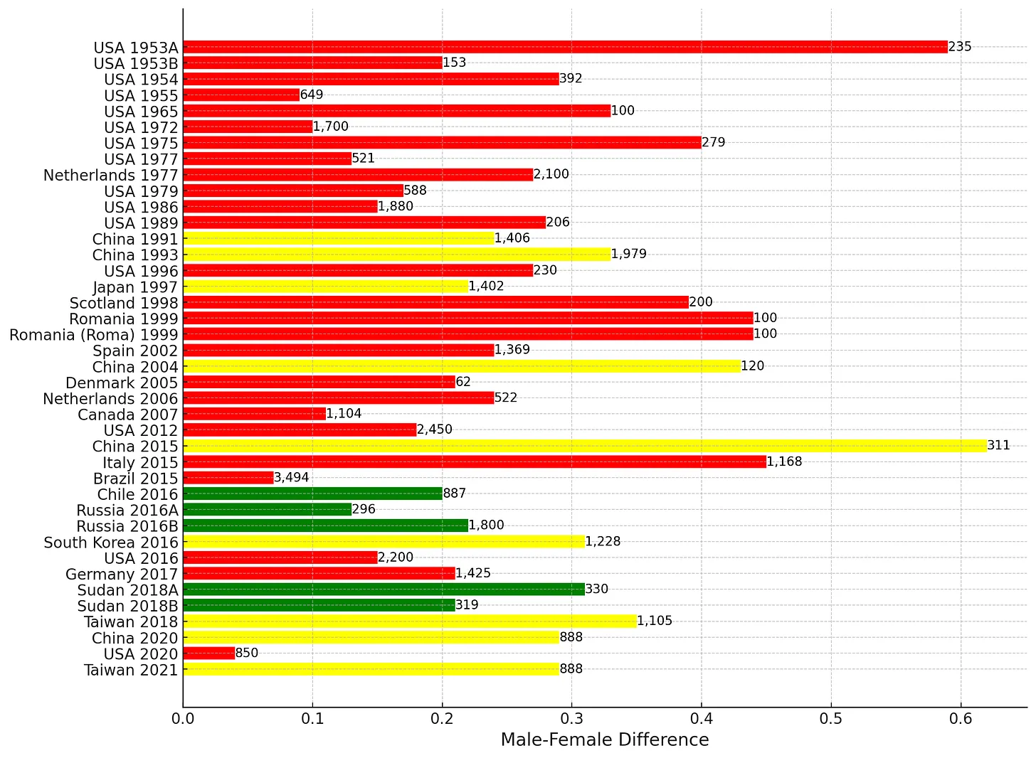 The gender equality ‘paradox’ and genetics – Clear Language, Clear Mind