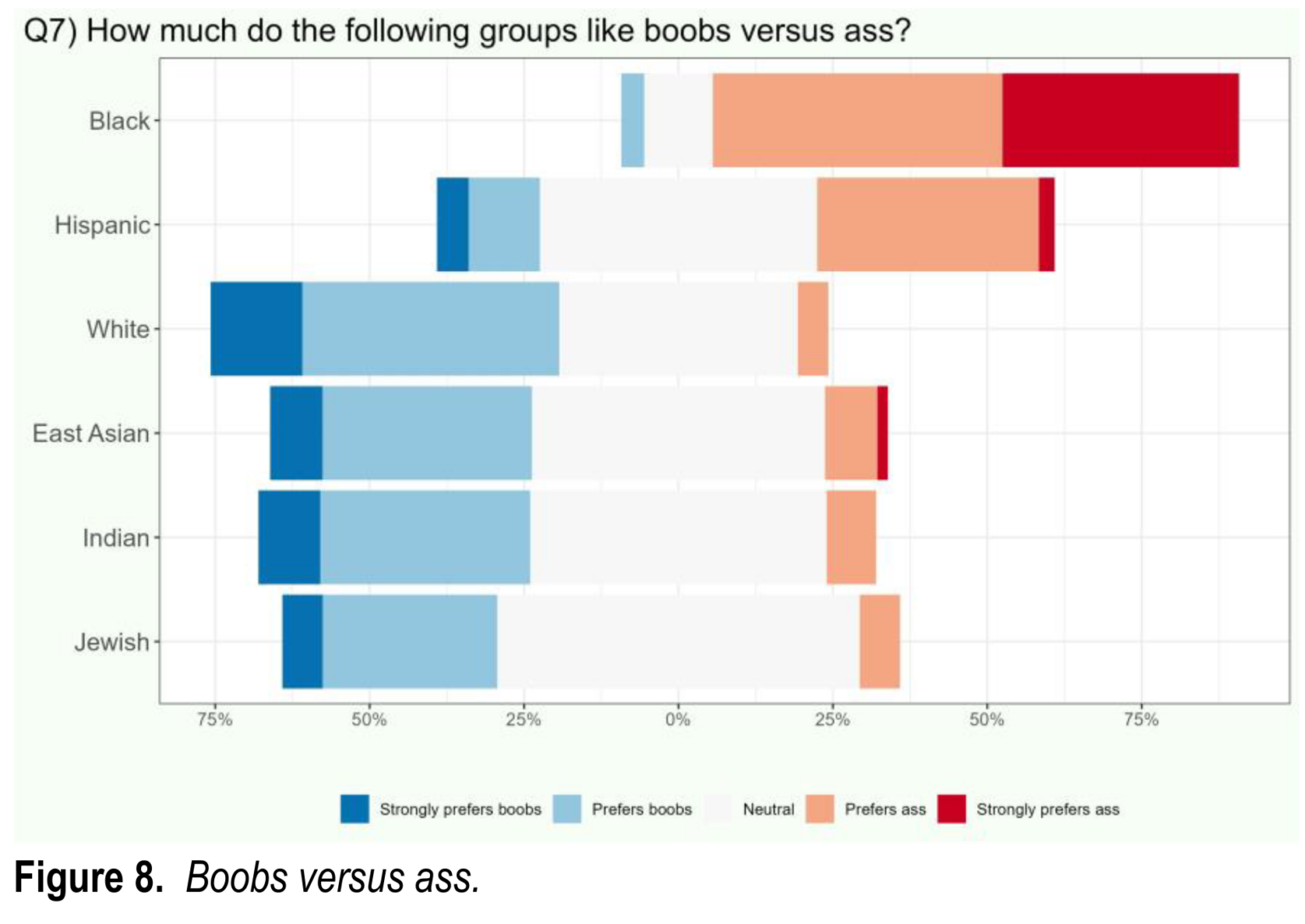 New study: Intelligence and Group Differences in Preference for Breasts ...