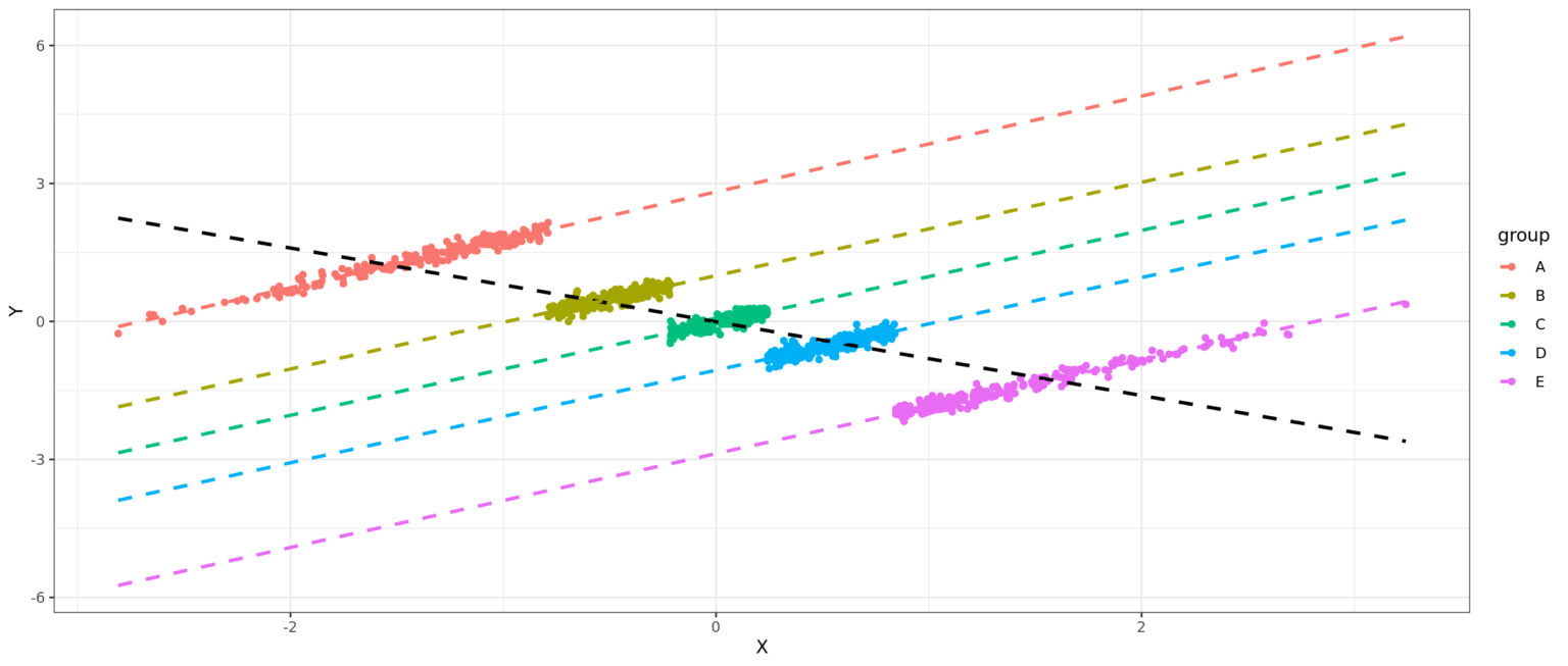 Within vs. between group correlations – Clear Language, Clear Mind