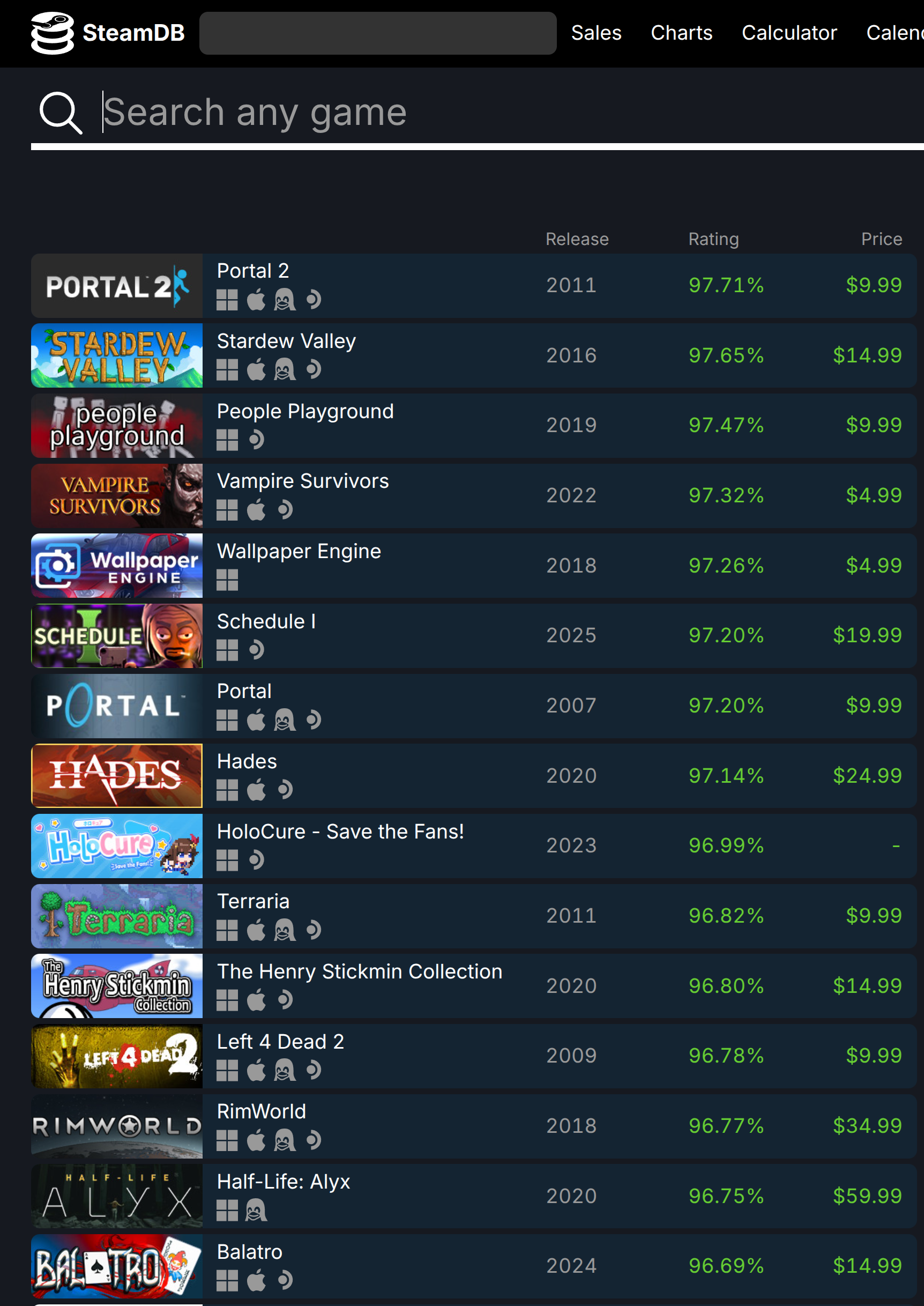 What makes a good computer game? An analysis of Steam ratings – Clear ...